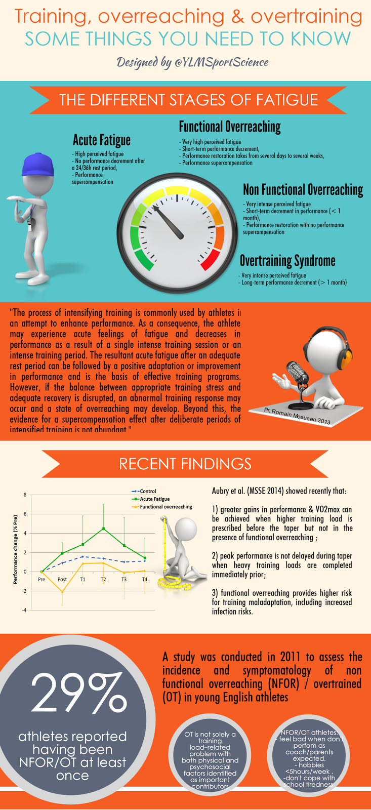 Training, Overreaching & Overtraining: Some Things You Need to Know ...
