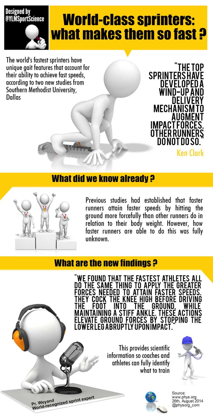 World-Class Sprinters: What Makes Them so Fast? – YLMSportScience