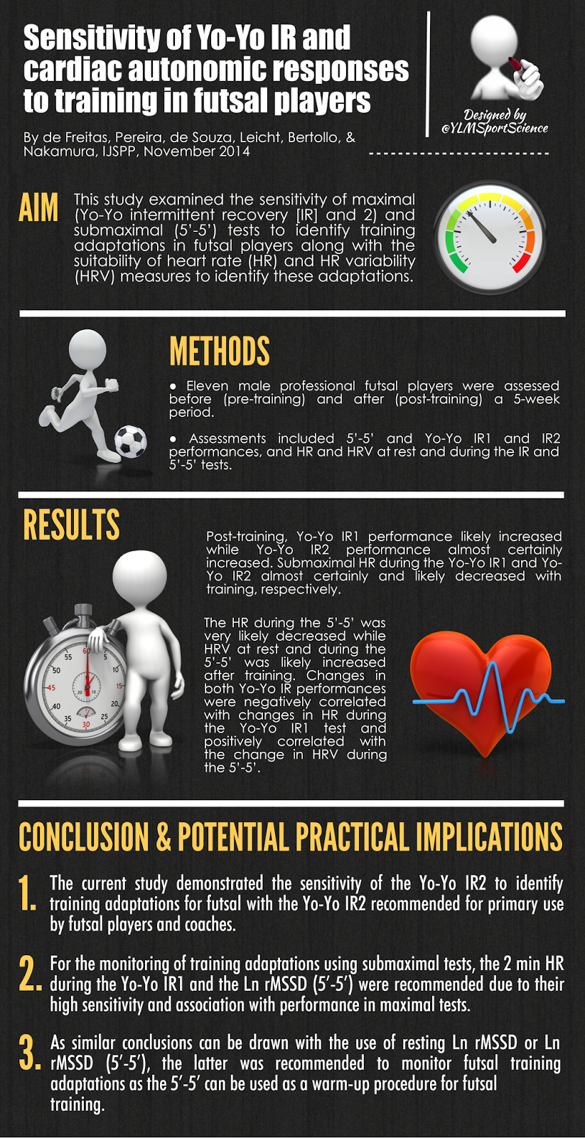 Training Monitoring in Team Sports: Performance, HR & HRV | Which ...