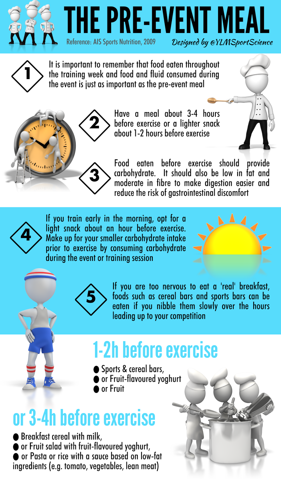 #Nutrition #Competition | How to Manage the Pre-Event Meal | By ...