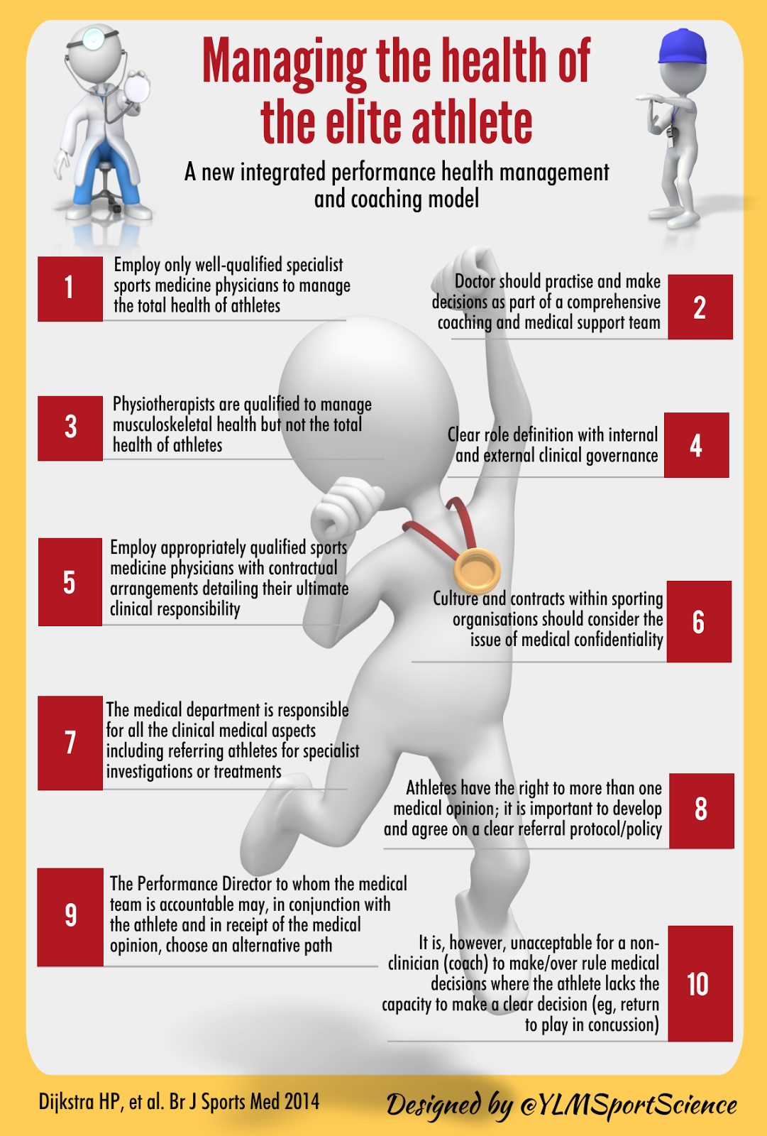 Managing the health of the elite athlete: A new integrated performance ...