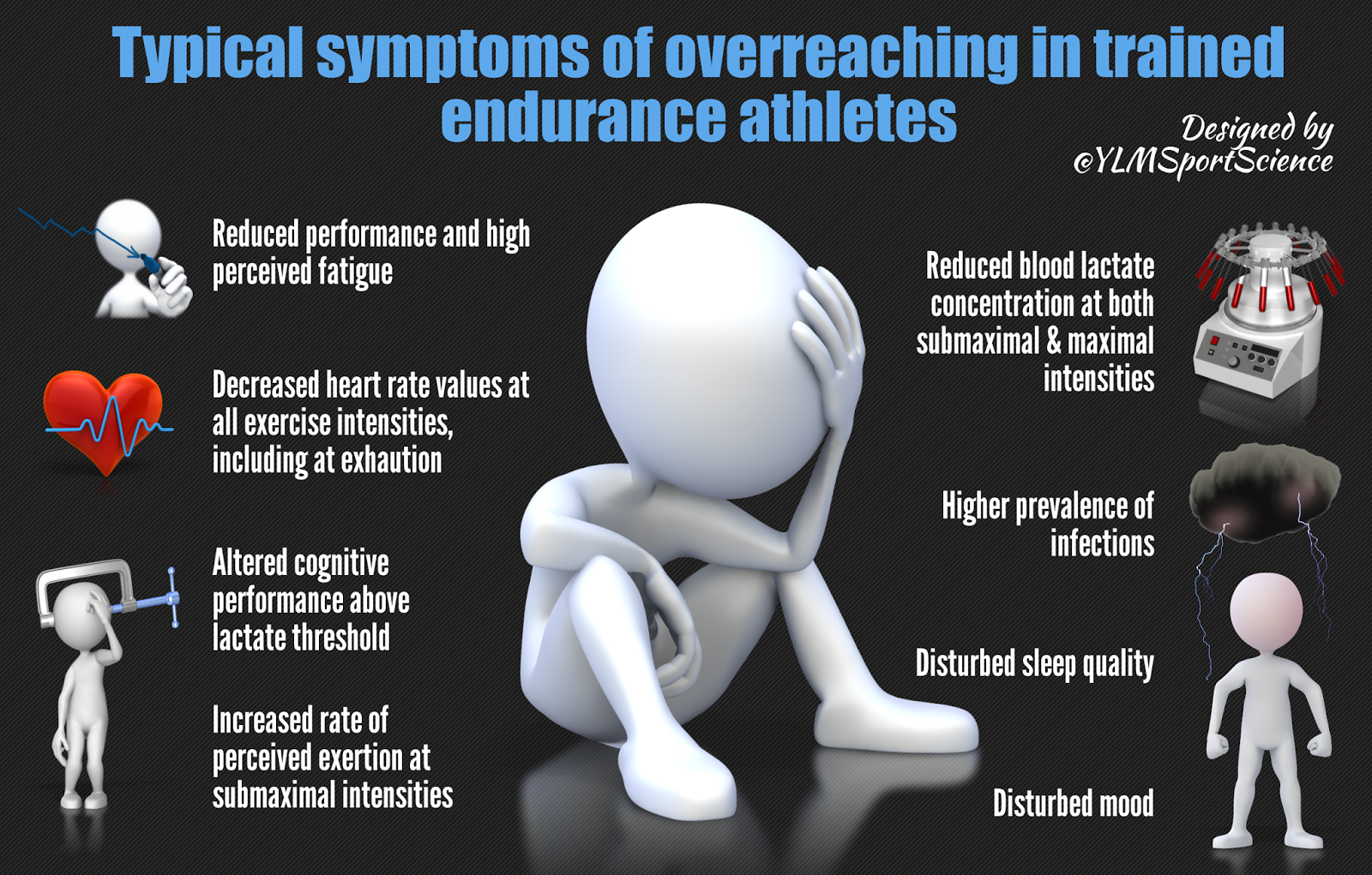 Typical Symptoms of Overreaching in Endurance Athletes – YLMSportScience