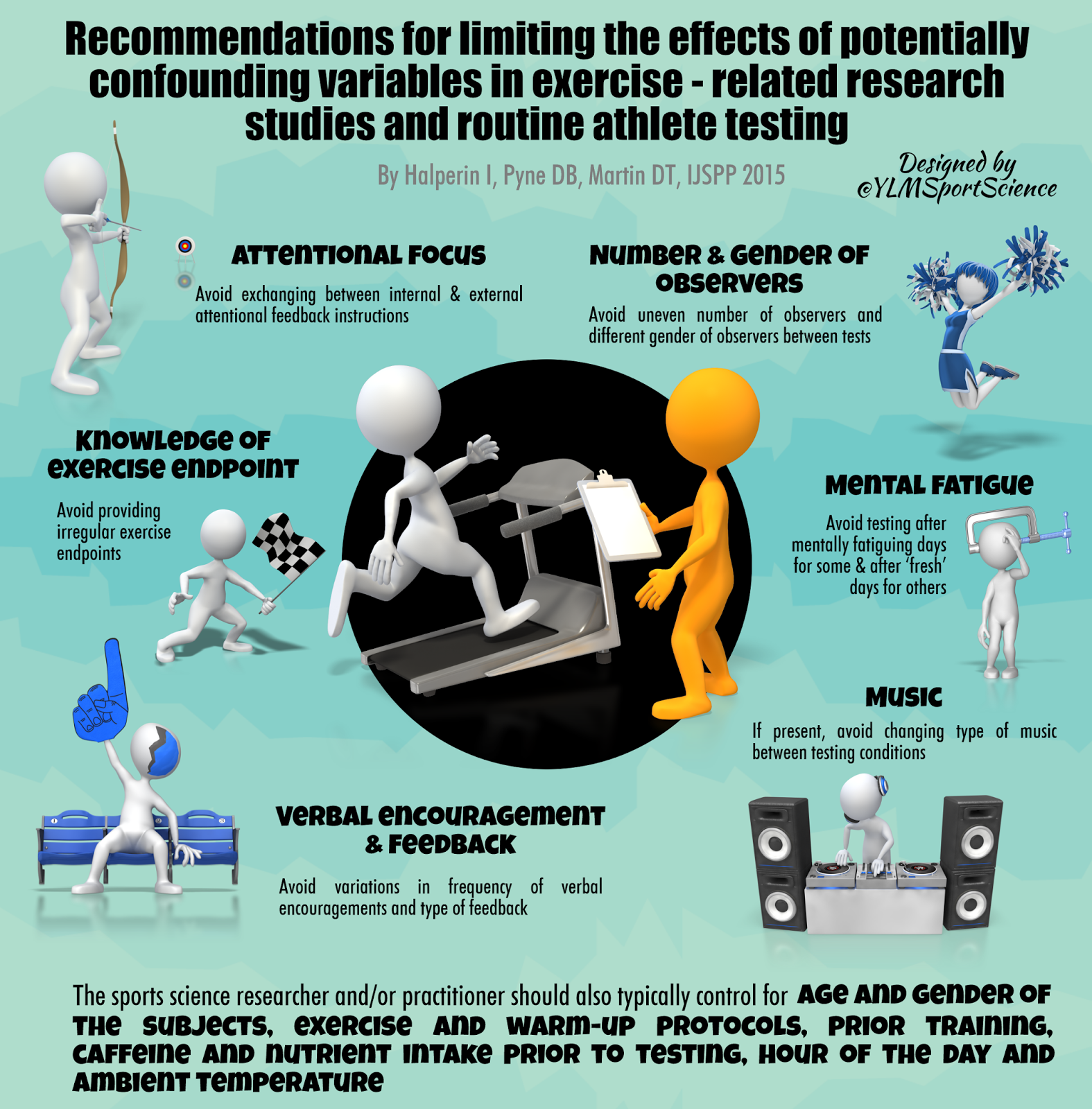 Recommendations for limiting the effects of potentially confounding ...