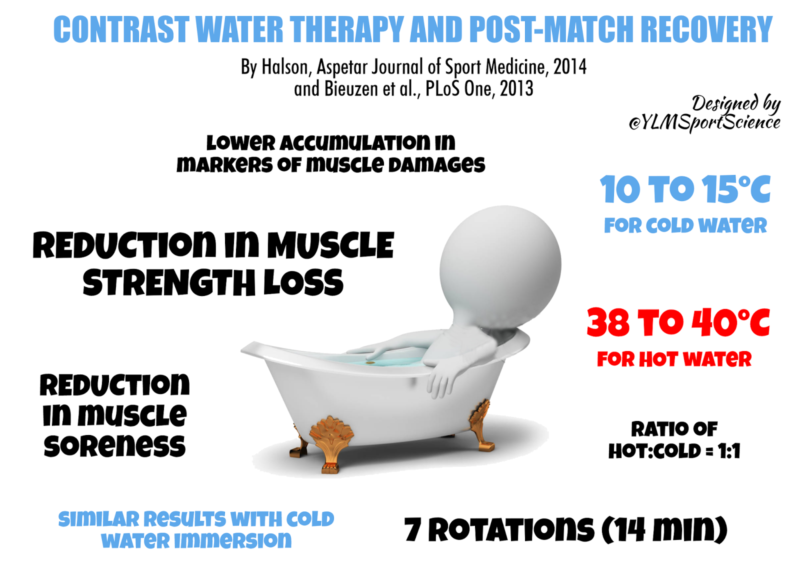 #Recovery | Contrast water therapy & post-match recovery: manual guide ...