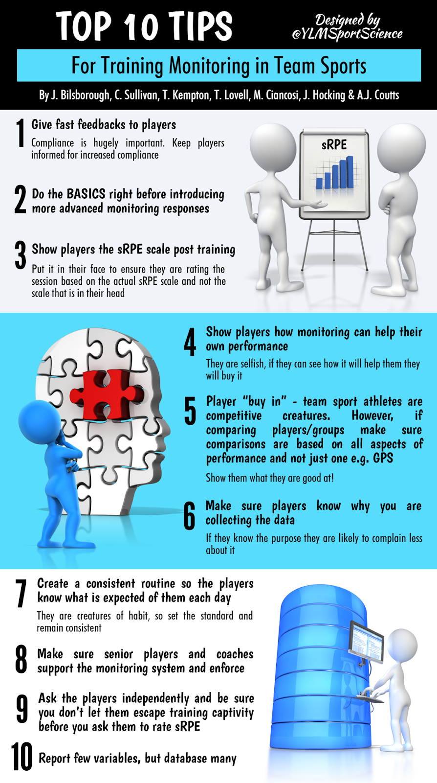 #Monitoring #Basics | Top 10 tips for training monitoring in team ...