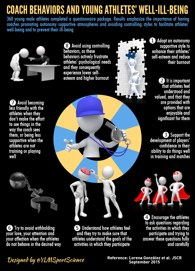 Coach Behaviors & Young Athletes’ Well-Ill-Being: an Autonomy ...