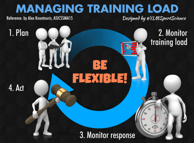 Managing Training Load: be Flexible – YLMSportScience
