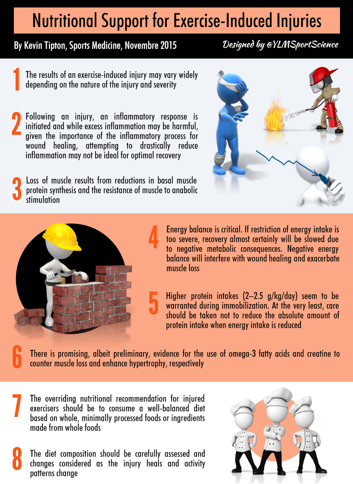 Nutritional Support for Exercise-Induced Injuries – YLMSportScience