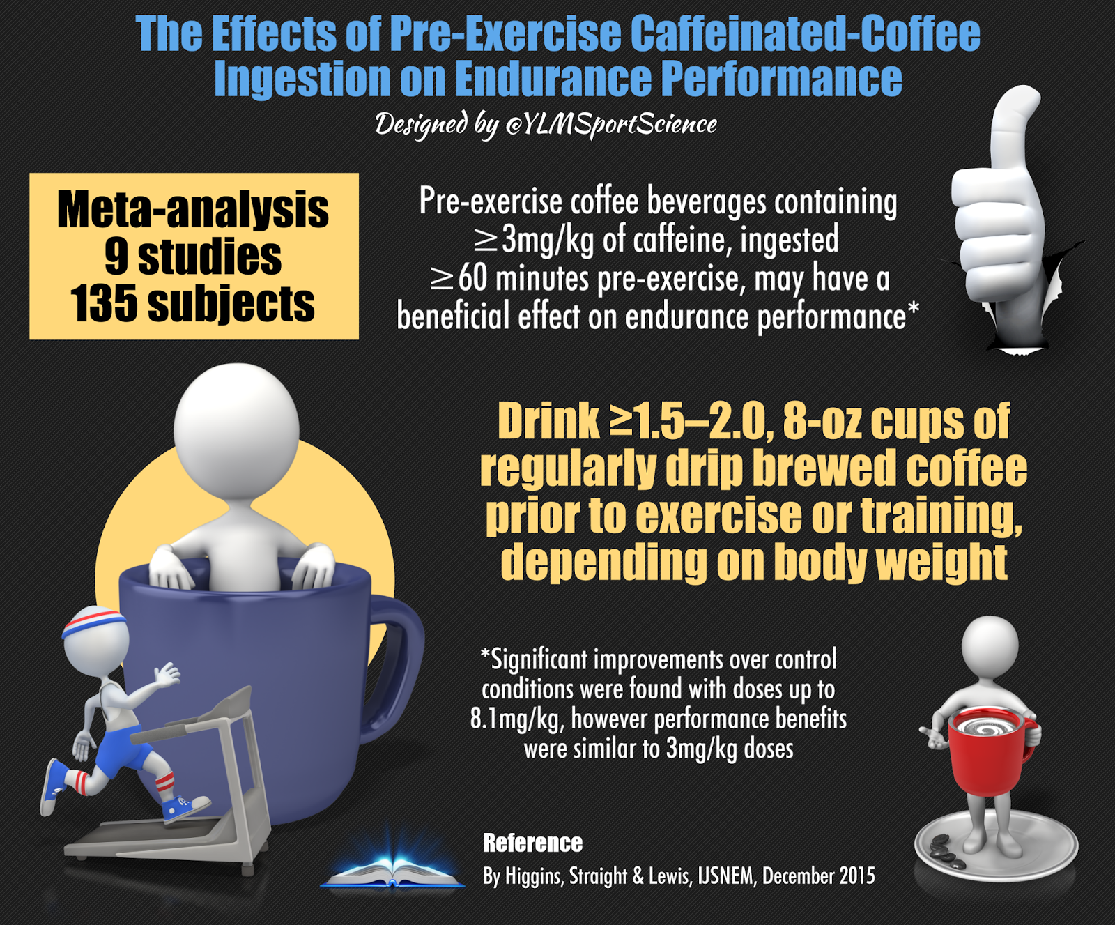 Pre-exercise Caffeinated-coffee Ingestion For Endurance Performance: It ...