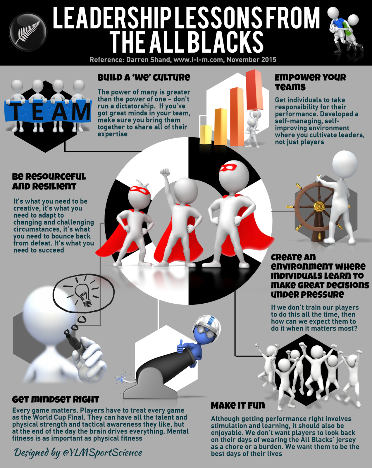 Leadership lessons from the All Blacks – YLMSportScience