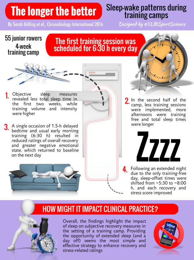 The Longer The Better: Pay Attention To Sleep During Training Camps ...