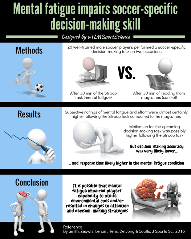 Mental Fatigue Impairs Soccer-specific Decision-making Skill – YLMSportScience