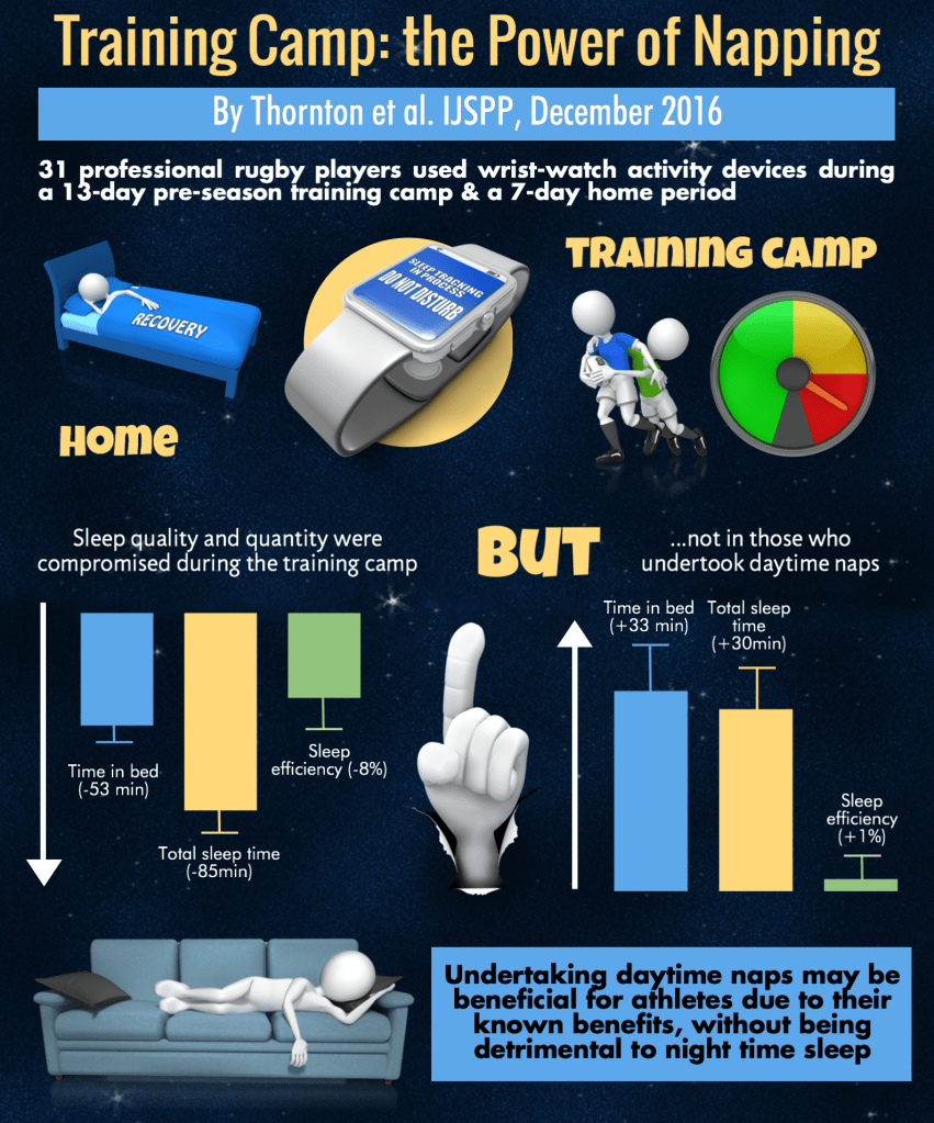 😴 Sleep Habits during Intensified Training Periods: the Power of ...