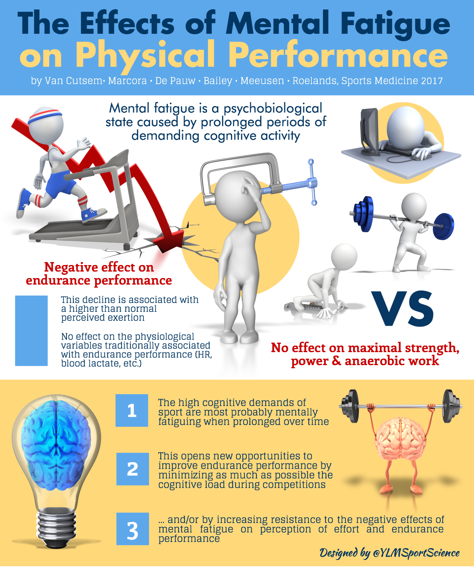 The Effects of Mental Fatigue on Physical Performance – YLMSportScience