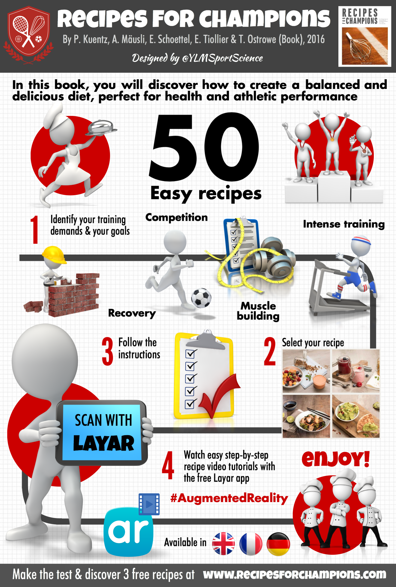 ‘Recipes for Champions’ – 1st Sport Nutrition Book using Augmented ...