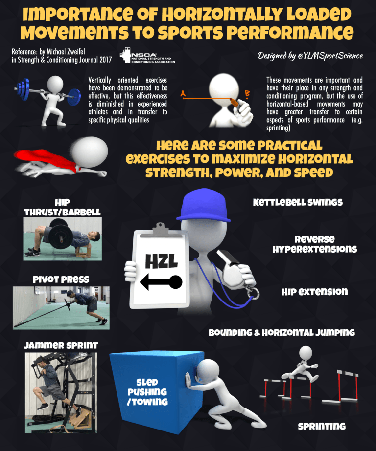 Practical Exercises to Maximize Horizontal Strength, Power & Speed ...