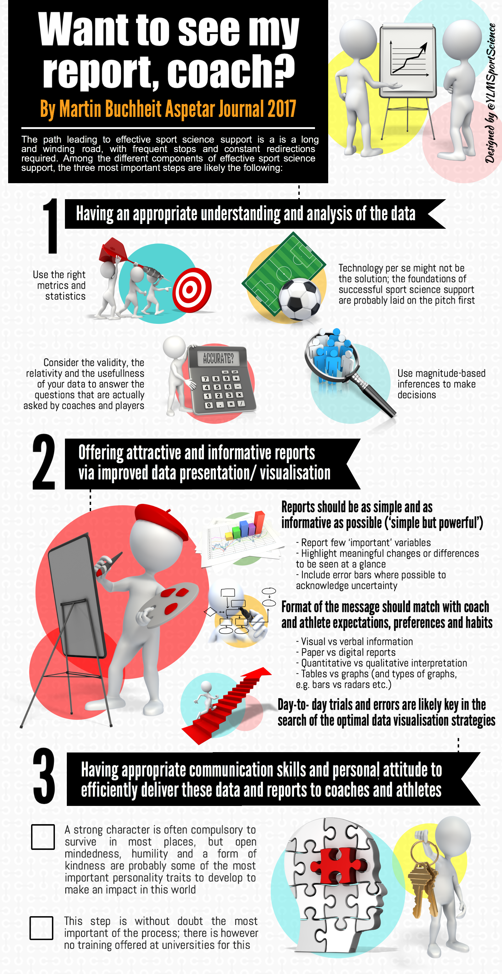 ‘Want to See My Report, Coach?’ 3 Components of Effective Sport Science ...
