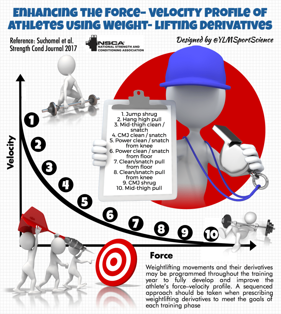 Enhancing the Force– Velocity Profile of Athletes Using Weight-Lifting ...