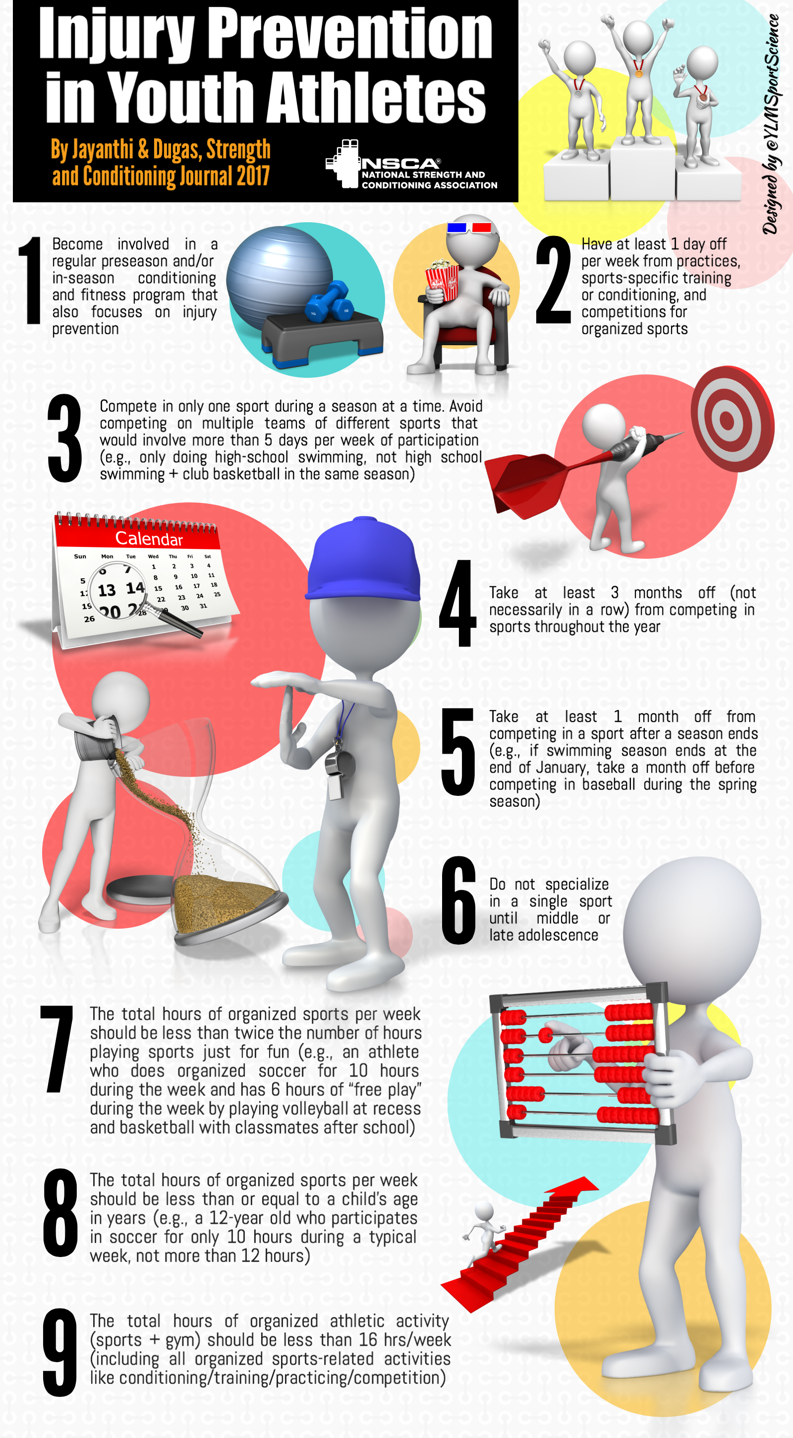 Injury Prevention in Youth Athletes: a Summary in 9 Key Points ...