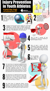 Injury Prevention in Youth Athletes: a Summary in 9 Key Points ...