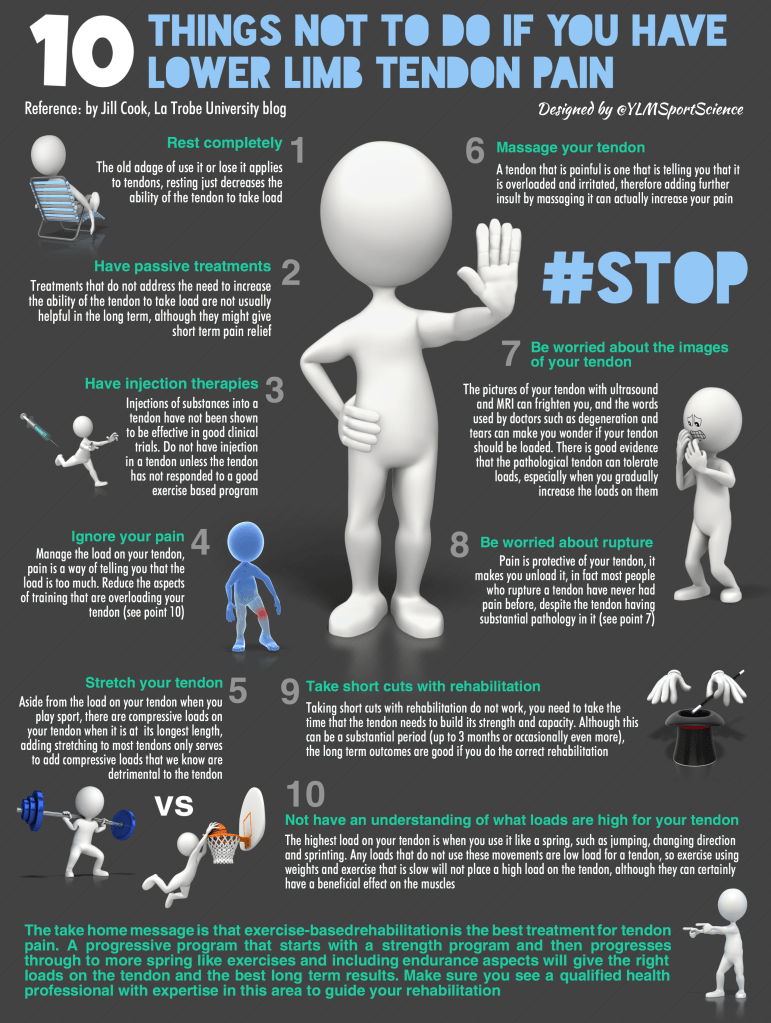 10 Things Not to do if You Have Lower Limb Tendon Pain – YLMSportScience