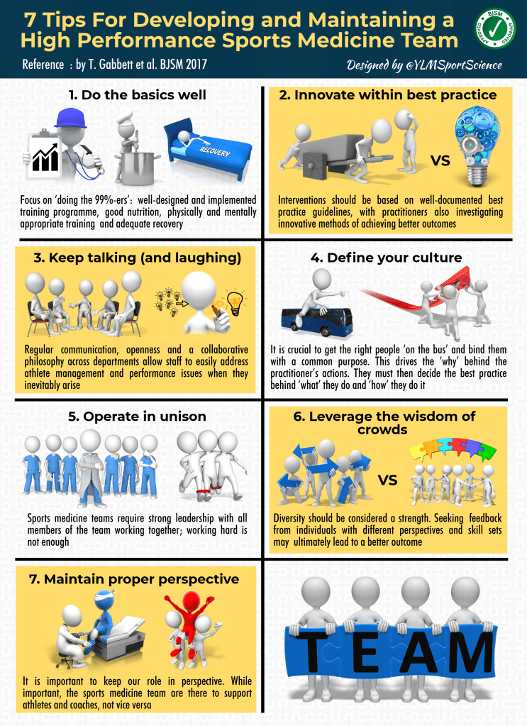 Seven Tips for Developing and Maintaining a High Performance Sports ...