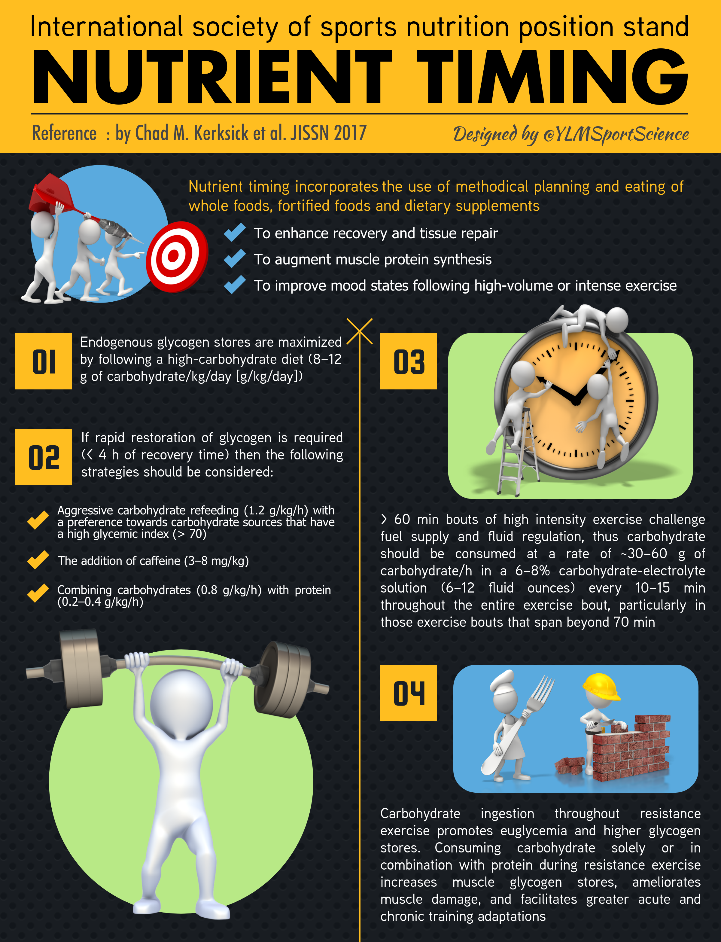 International Society of Sports Nutrition Position Stand: Nutrient ...