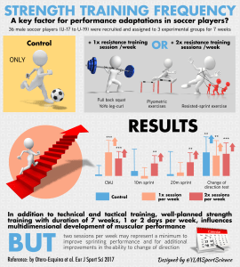 Speed – YLMSportScience