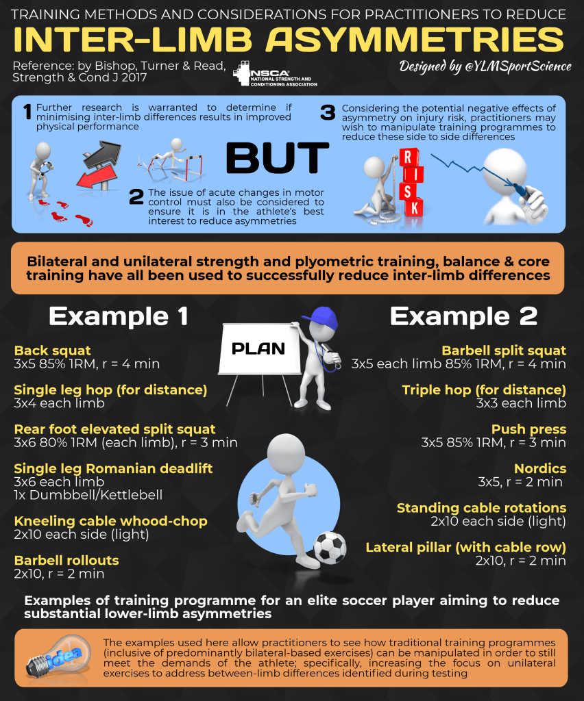 Training Methods and Considerations for Practitioners to Reduce Inter ...