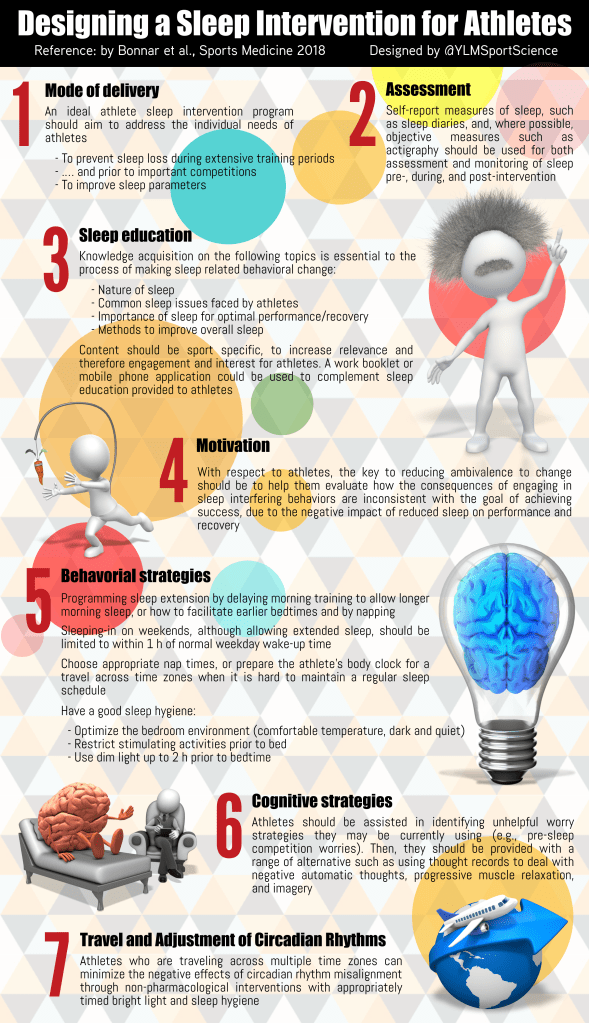 Sleep Interventions Designed to Improve Athletic Performance and ...