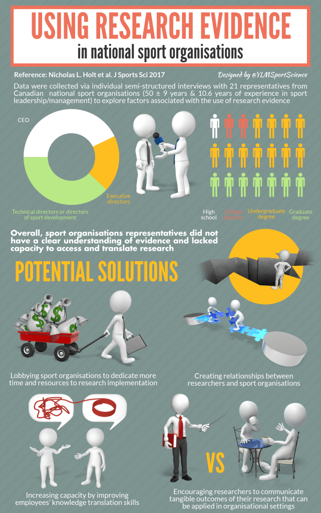 #628.Implementing sport science – YLMSportScience