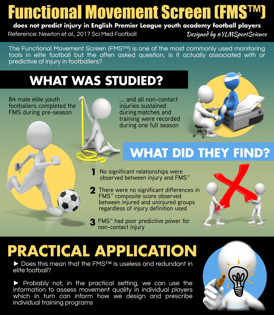 Functional Movement Screen (FMS™) Score does not Predict Injury in ...