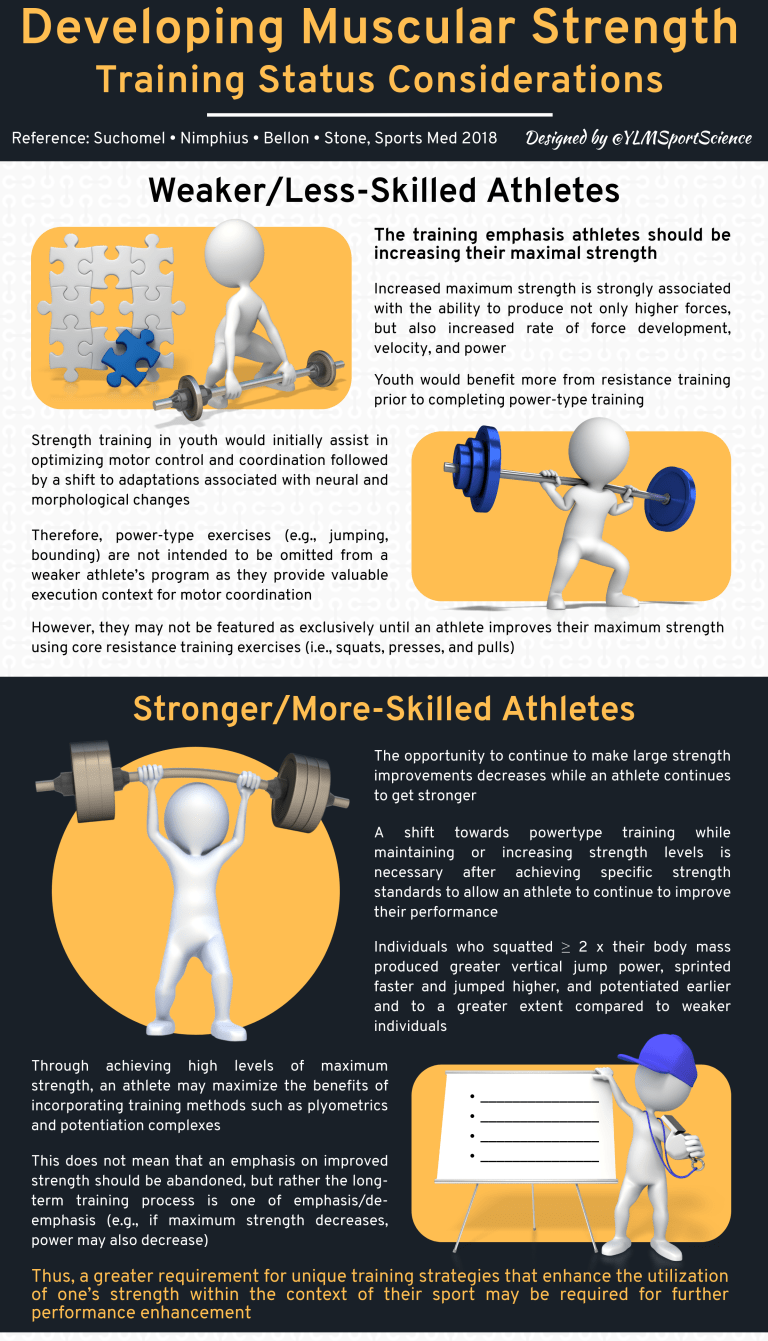 Developing Muscular Strength: Pay Attention to the Training Status to ...