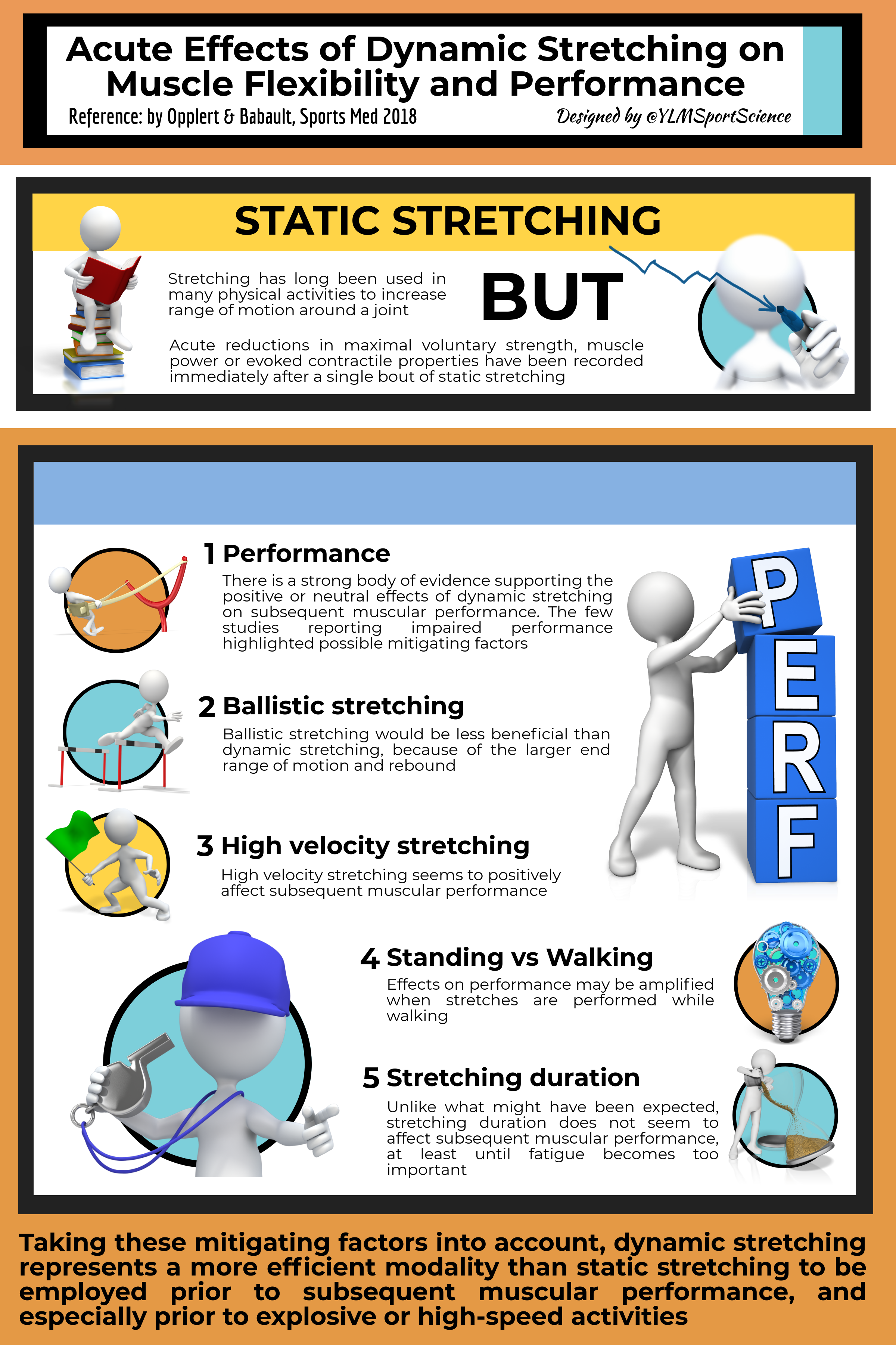 Dynamic Stretching: Acute Effects on Muscle Flexibility and Performance ...