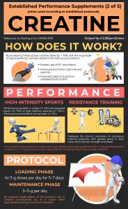 Evidence-Based Supplements for the Enhancement of Athletic Performance ...