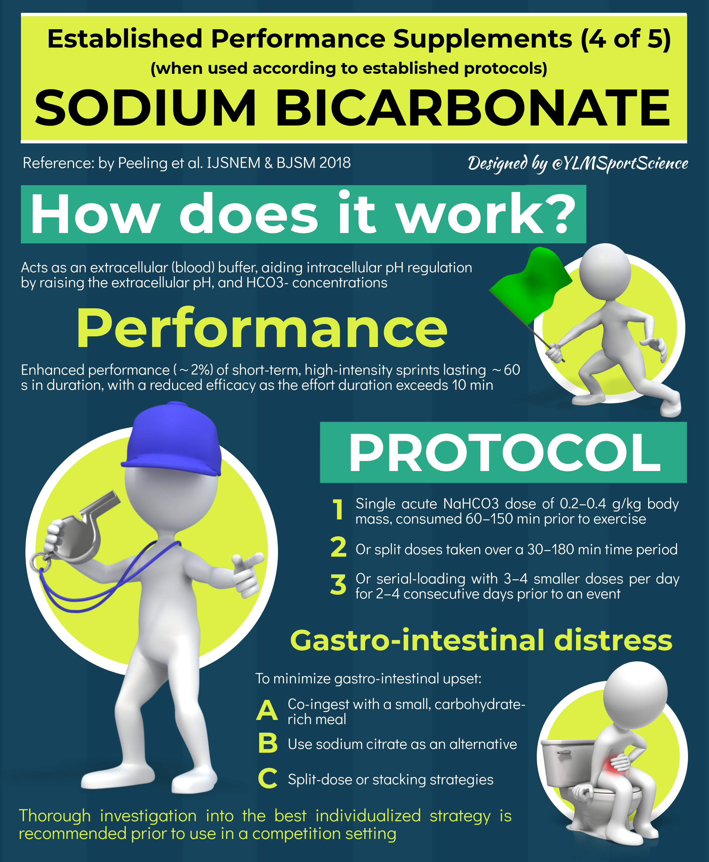 Evidence-based Supplements for the Enhancement of Athletic Performance ...