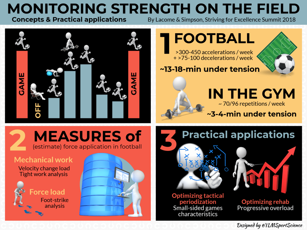 Monitoring Strength on the Field in Elite Football: Concepts ...
