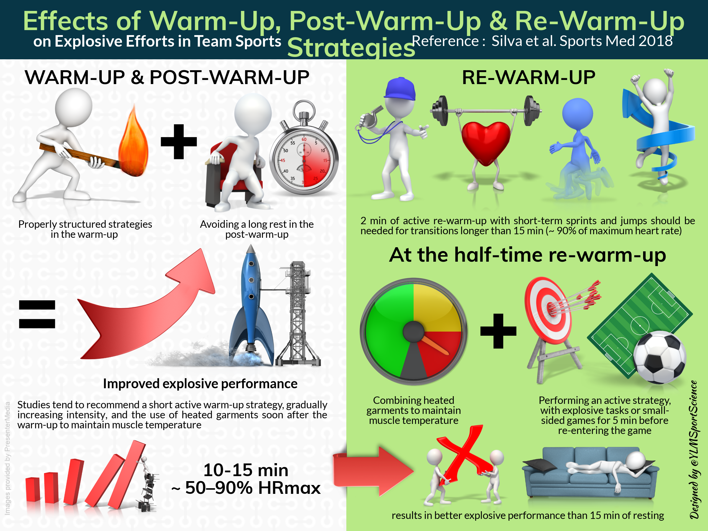 Effects of Warm-Up, Post-Warm-Up & Re-Warm-Up Strategies – YLMSportScience