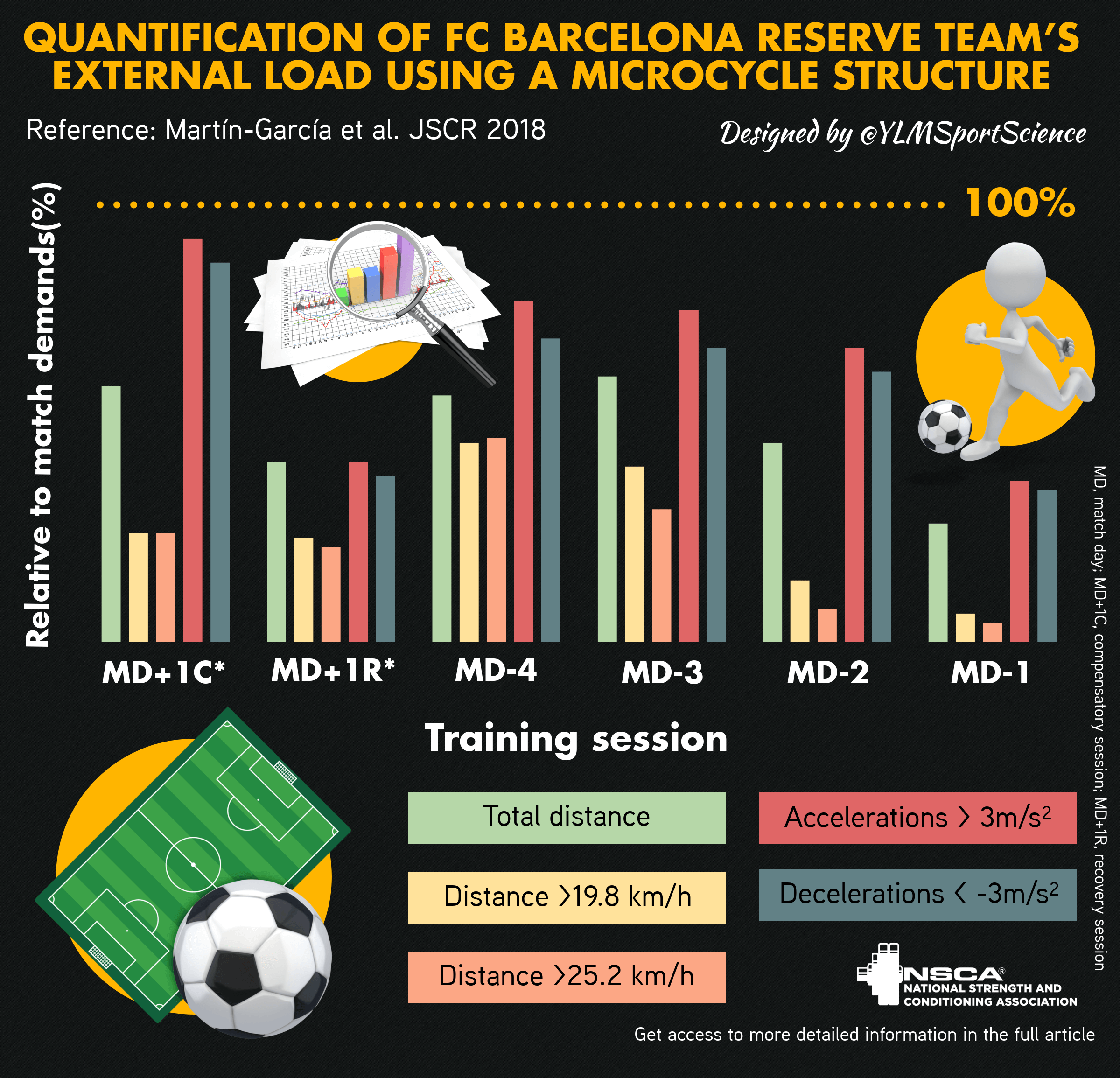 Quantification of FC Barcelona reserve team’s external load using a ...