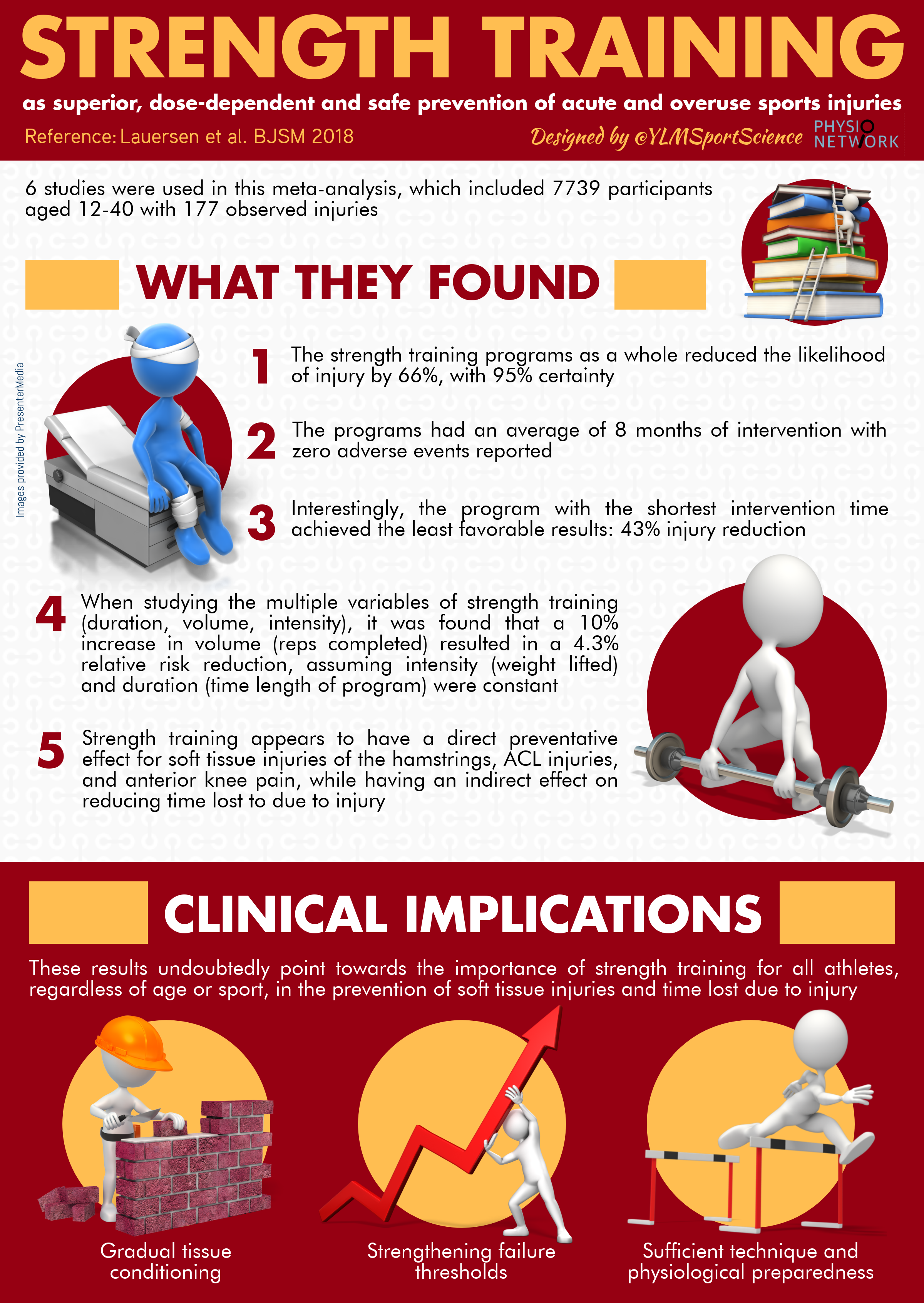 Strength training as superior, dose-dependent and safe prevention of ...