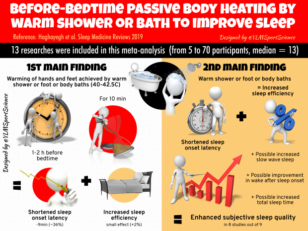 Taking a warm shower or bath before bedtime: are they effective to ...