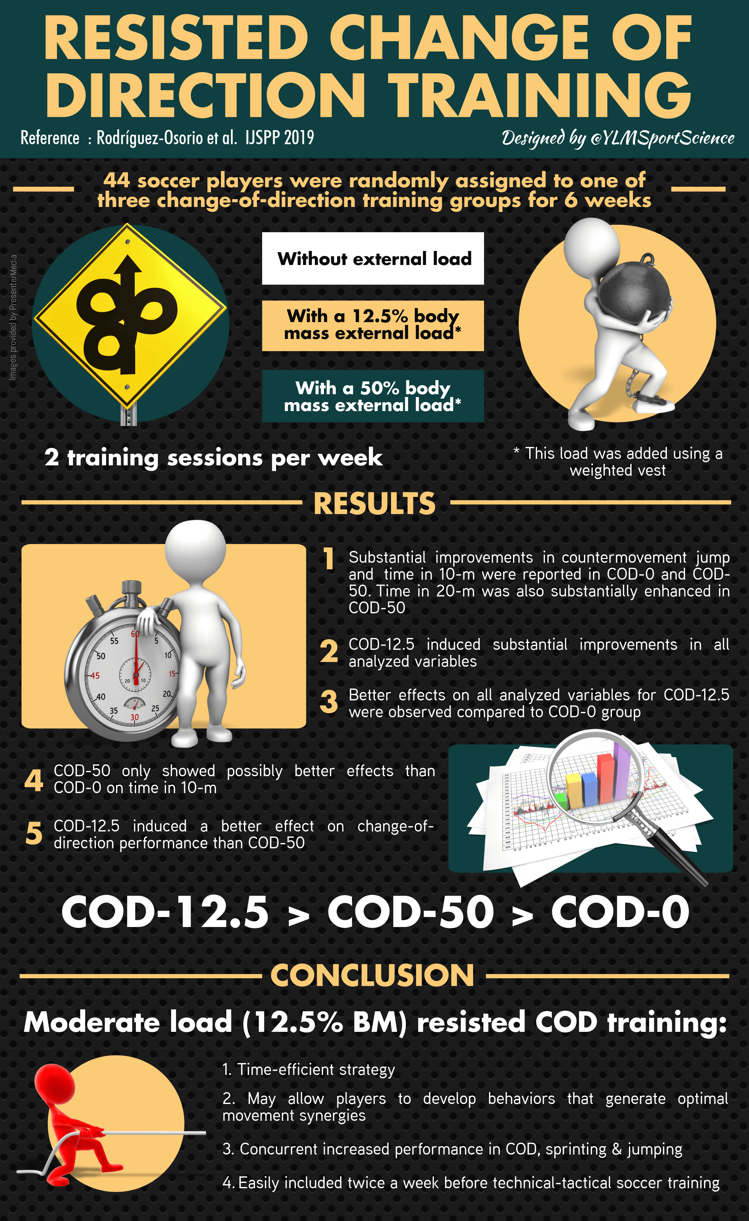 Resisted Change of Direction Training – YLMSportScience
