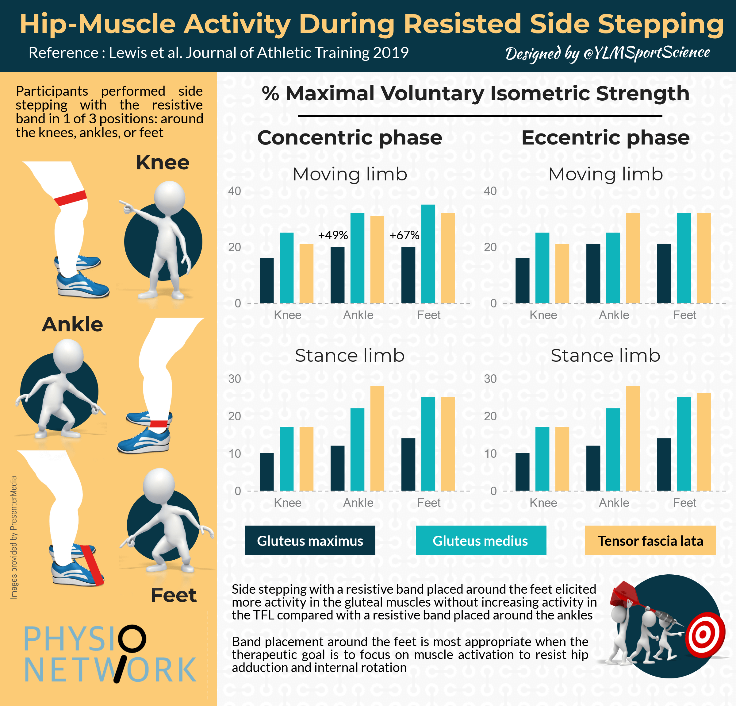 Hip-Muscle Activity During Resisted Side Stepping – YLMSportScience