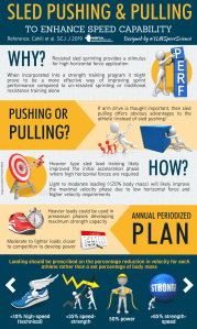 Sled pushing & pulling to enhance speed capability – YLMSportScience