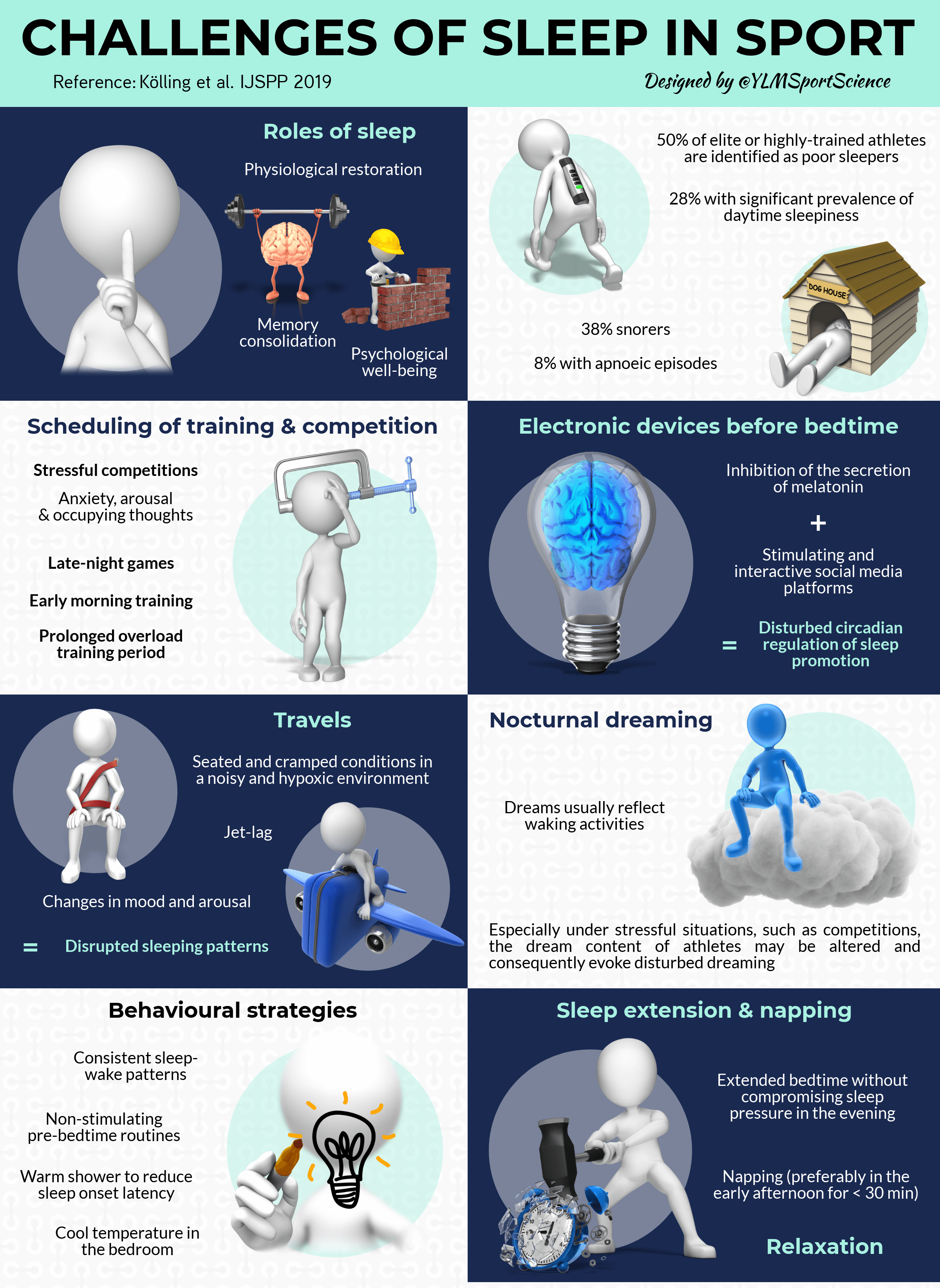 Challenges of Sleep in Sport – YLMSportScience