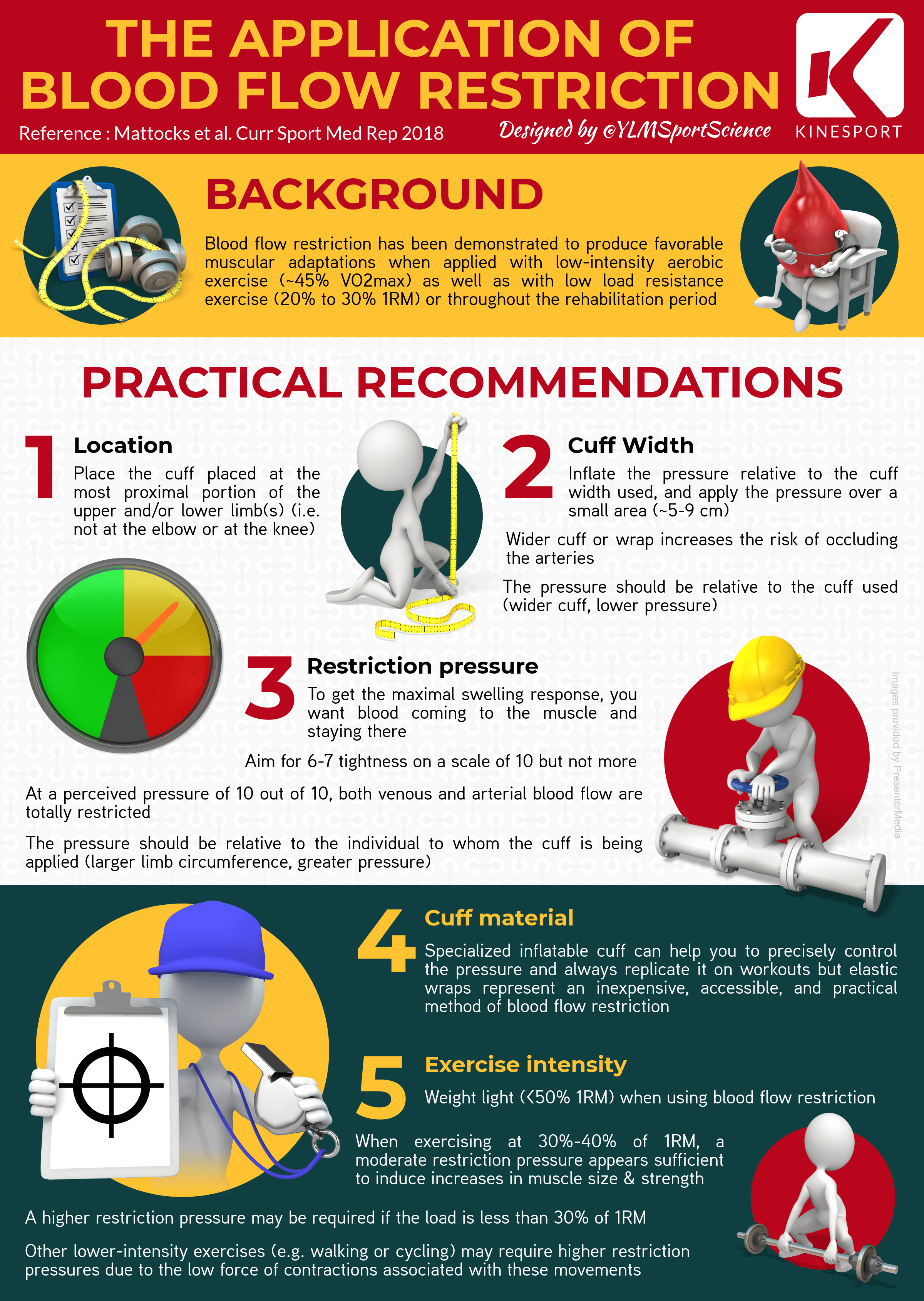 The application of blood flow restriction – YLMSportScience