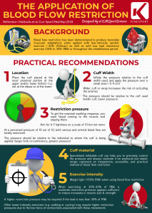 The application of blood flow restriction – YLMSportScience