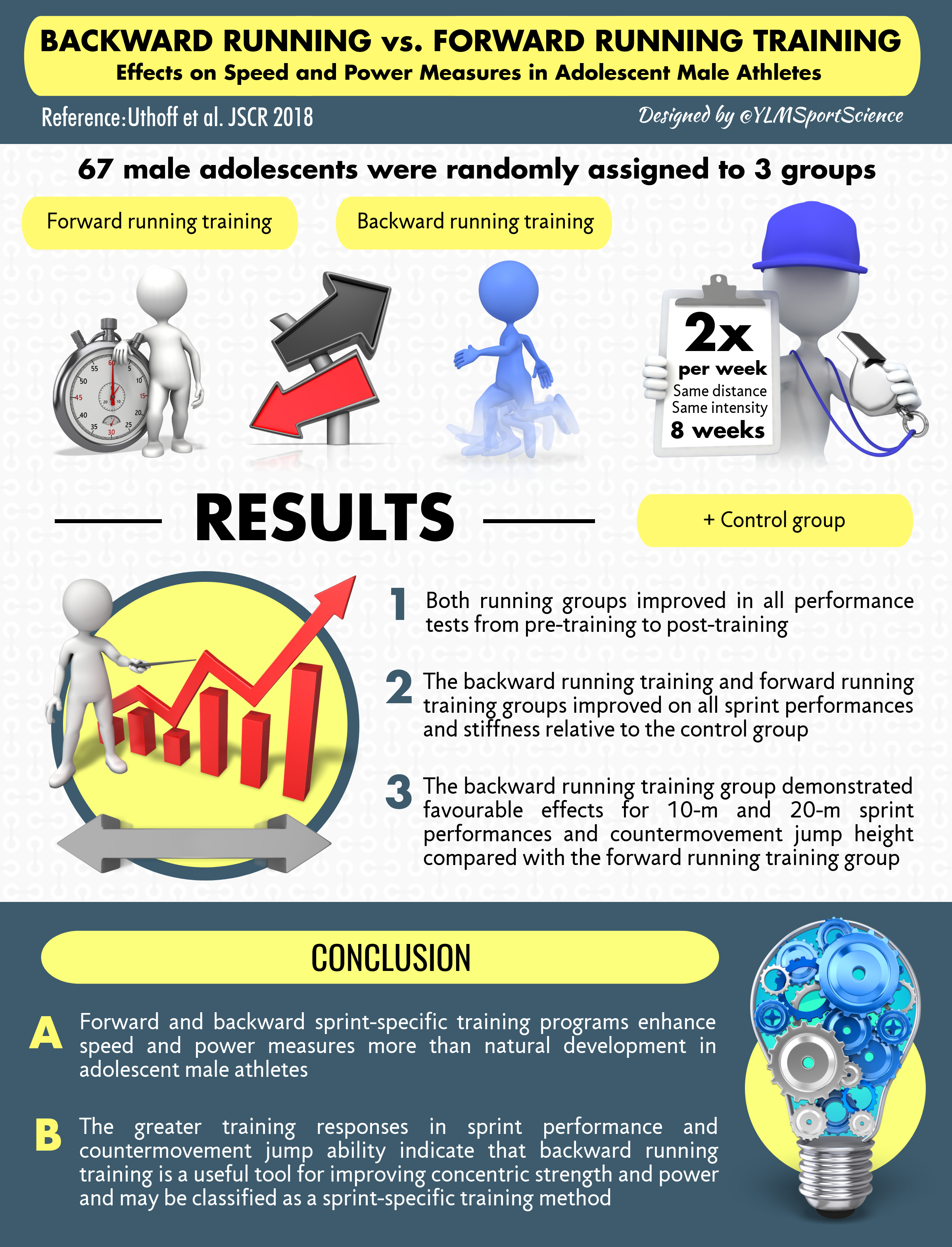 SPRINT-SPECIFIC TRAINING Backward Running vs. Forward Running Training ...