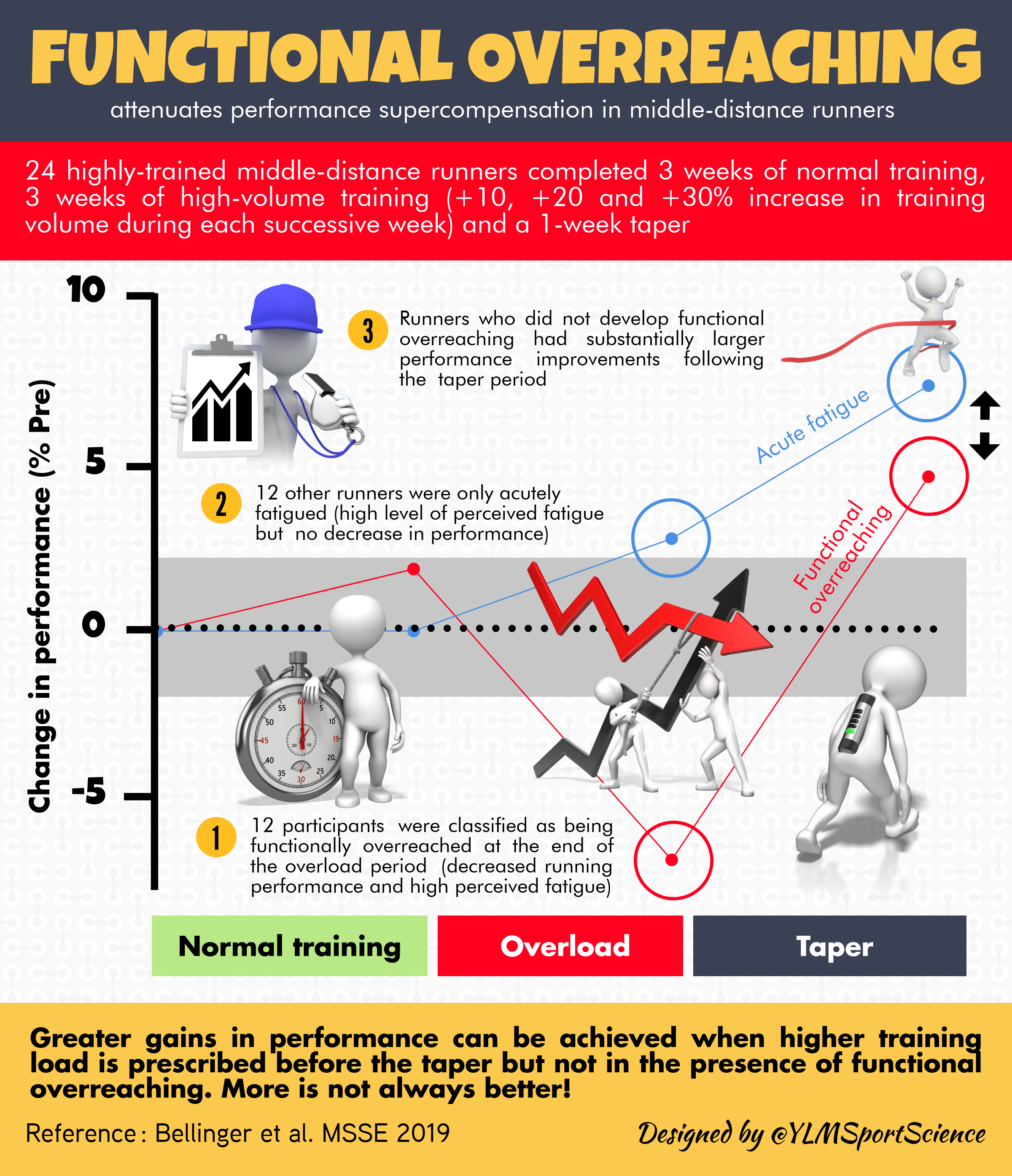 Athletics – Page 2 – YLMSportScience