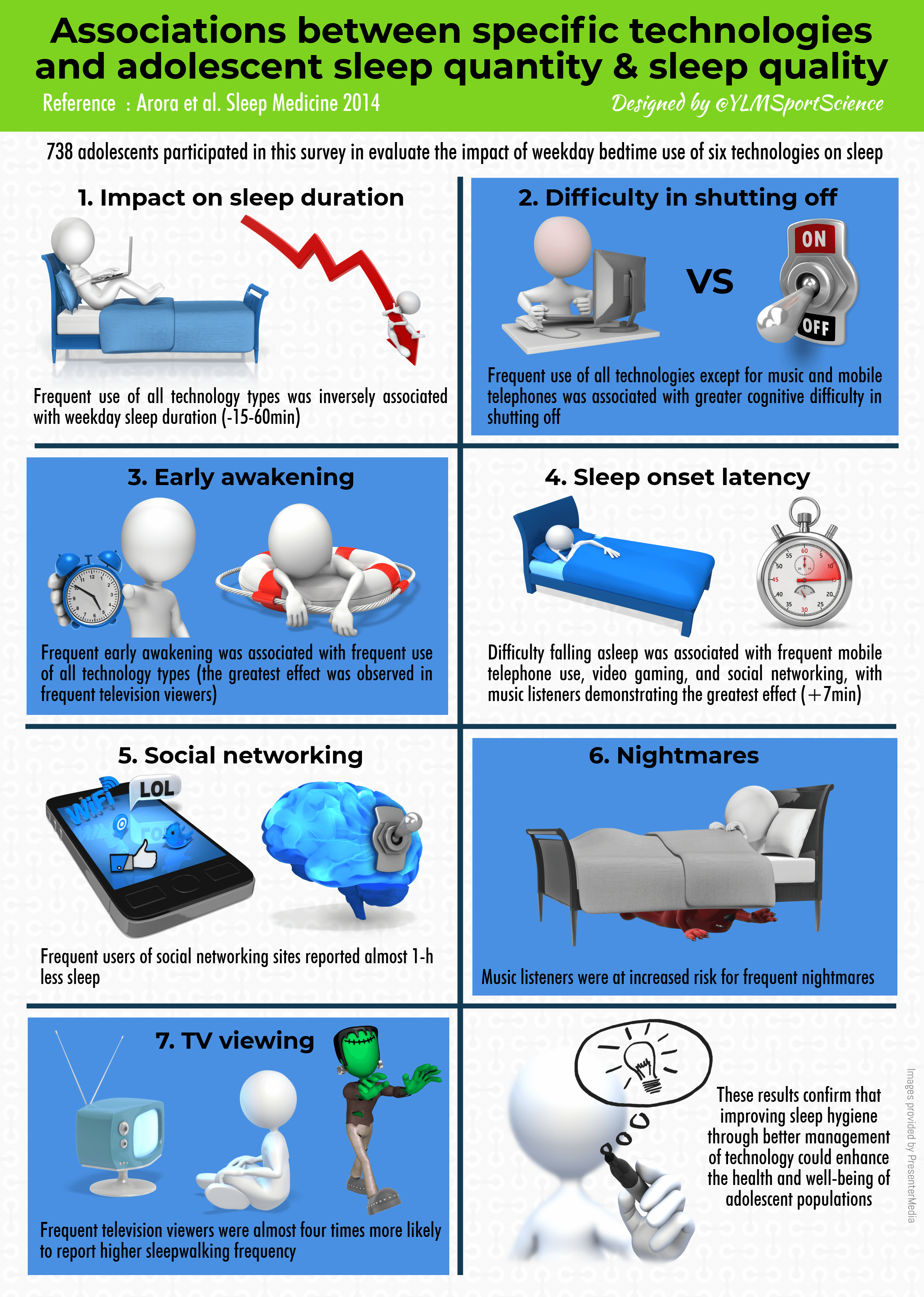 Sleep – Page 5 – YLMSportScience